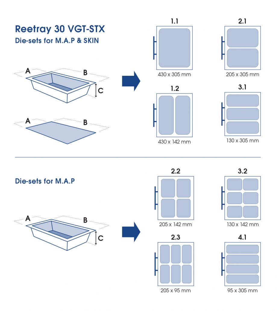 Semi-Automatic Traysealers - Stock Packaging